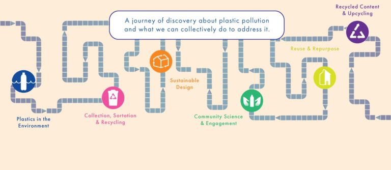 Plastics Pathway - Pollution Probe