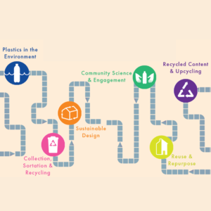Circular Economy - Pollution Probe